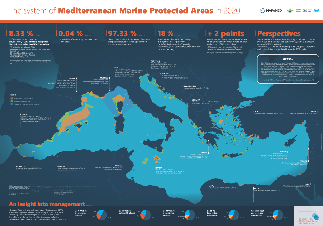 The system of Mediterranean MPAs in 2020 | MedPAN - Le réseau des gestionnaires d'Aires Marine ...